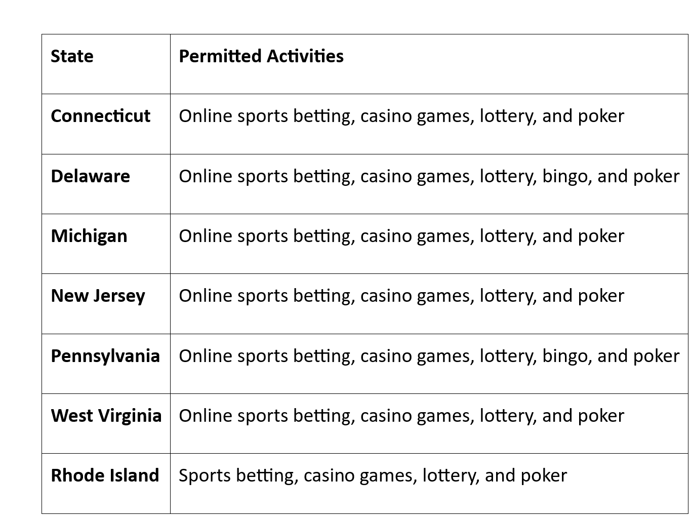 Getting an Online Gambling License in the US: A Simple Guide