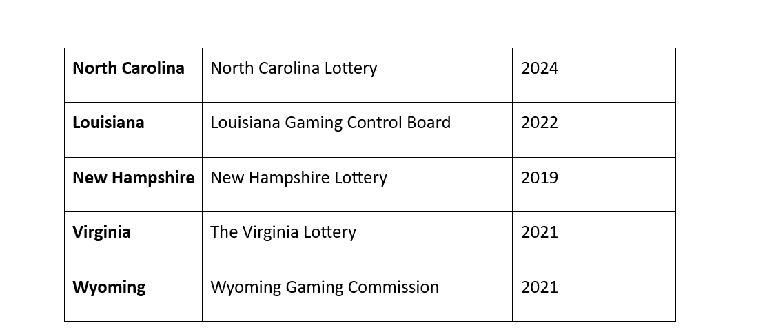 Getting an Online Gambling License in the US: A Simple Guide