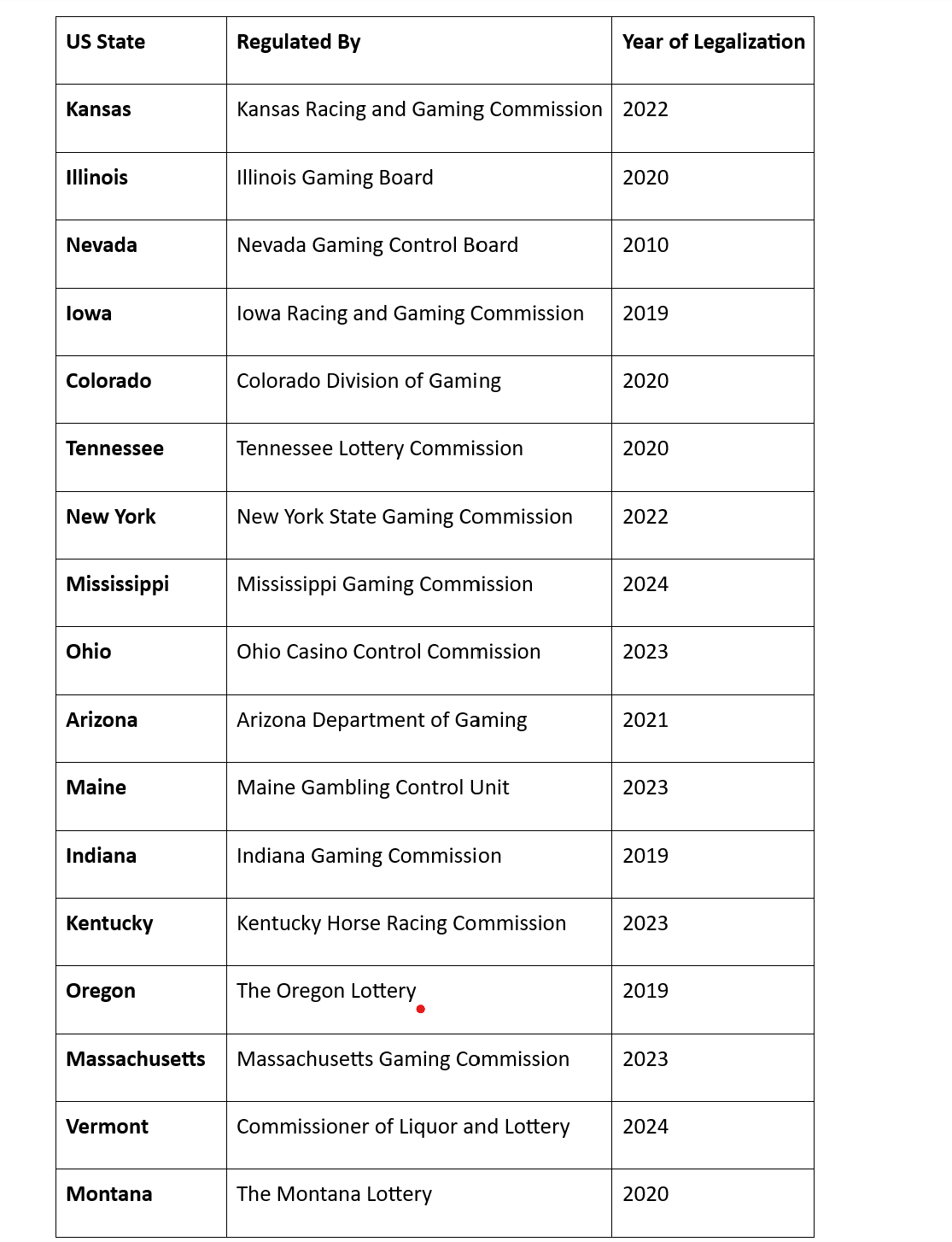 Getting an Online Gambling License in the US: A Simple Guide